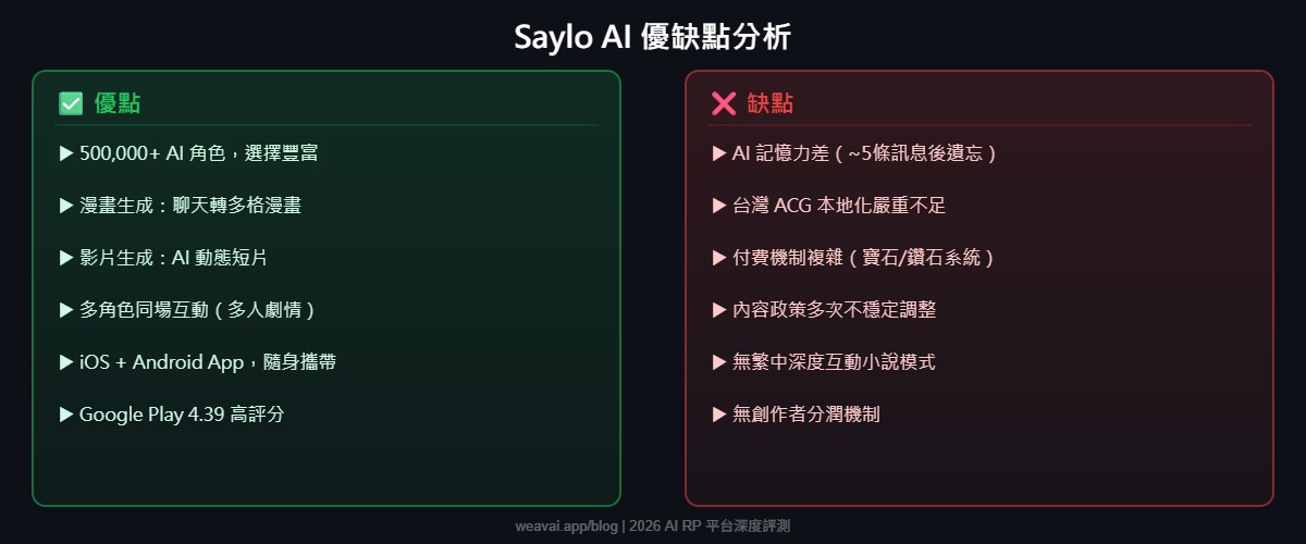 Saylo AI Alternatives 2026 | Comparison of AI Roleplay Platforms ...