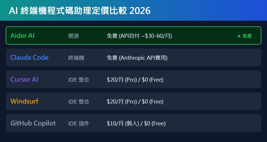 Aider AI 2026 Review: 39K Stars Terminal AI Assistant - WeavAI Blog