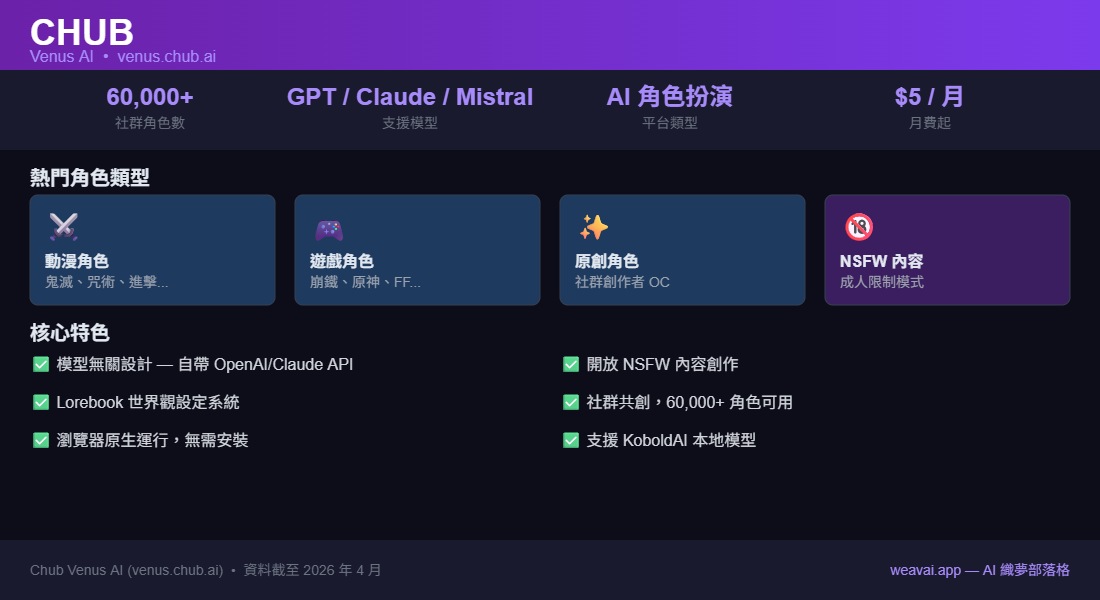 Chub Venus AI Review 2026: Features & Pricing - WeavAI Blog