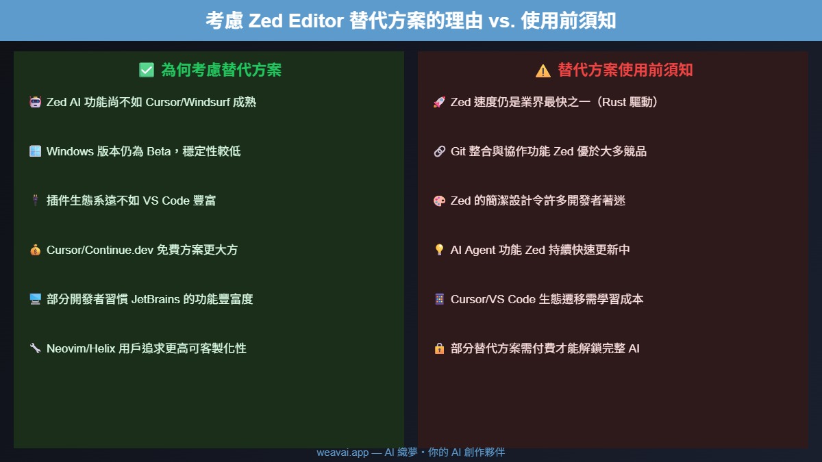 10 Best Zed Editor Alternatives 2026: Full Review - WeavAI Blog