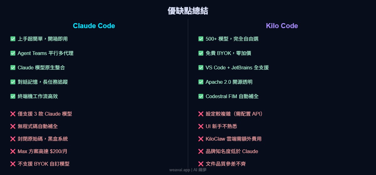 2026 年 Claude Code vs Kilo Code 深度比較：終端機代理 vs IDE 擴充套件，哪個才是最強 AI 程式設計助手 ...