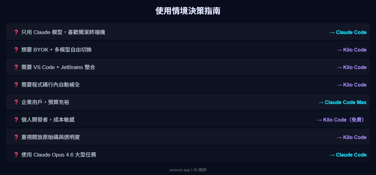 2026 年 Claude Code vs Kilo Code 深度比較：終端機代理 vs IDE 擴充套件，哪個才是最強 AI 程式設計助手 ...