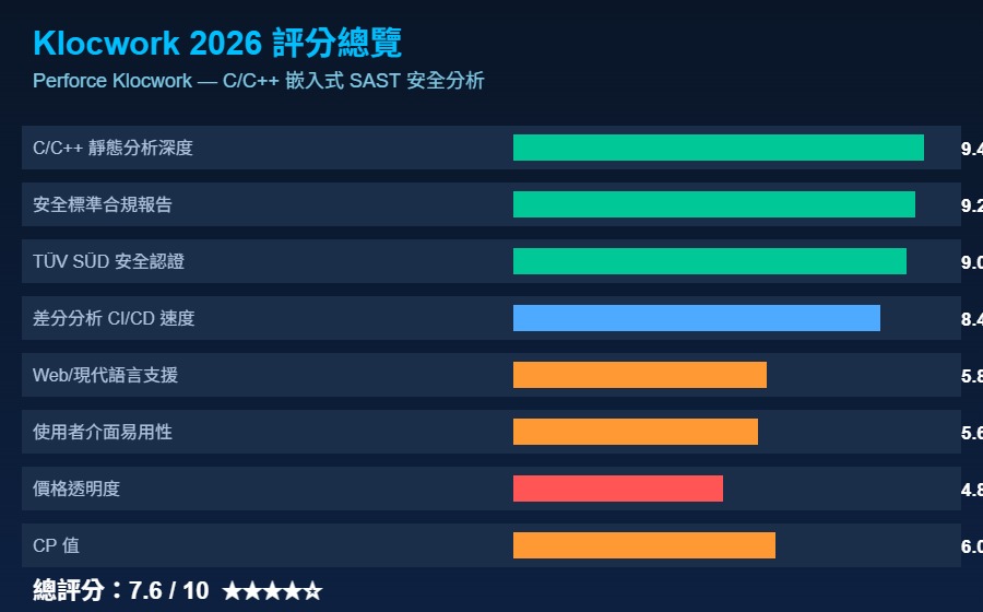 2026年Klocwork完全レビュー：機能・価格・代替案 - AI 夢紡ぎブログ